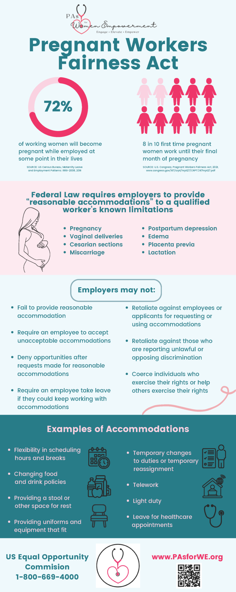 Know Your Rights: Pregnant Workers Fairness Act - PAs For Women Empowerment